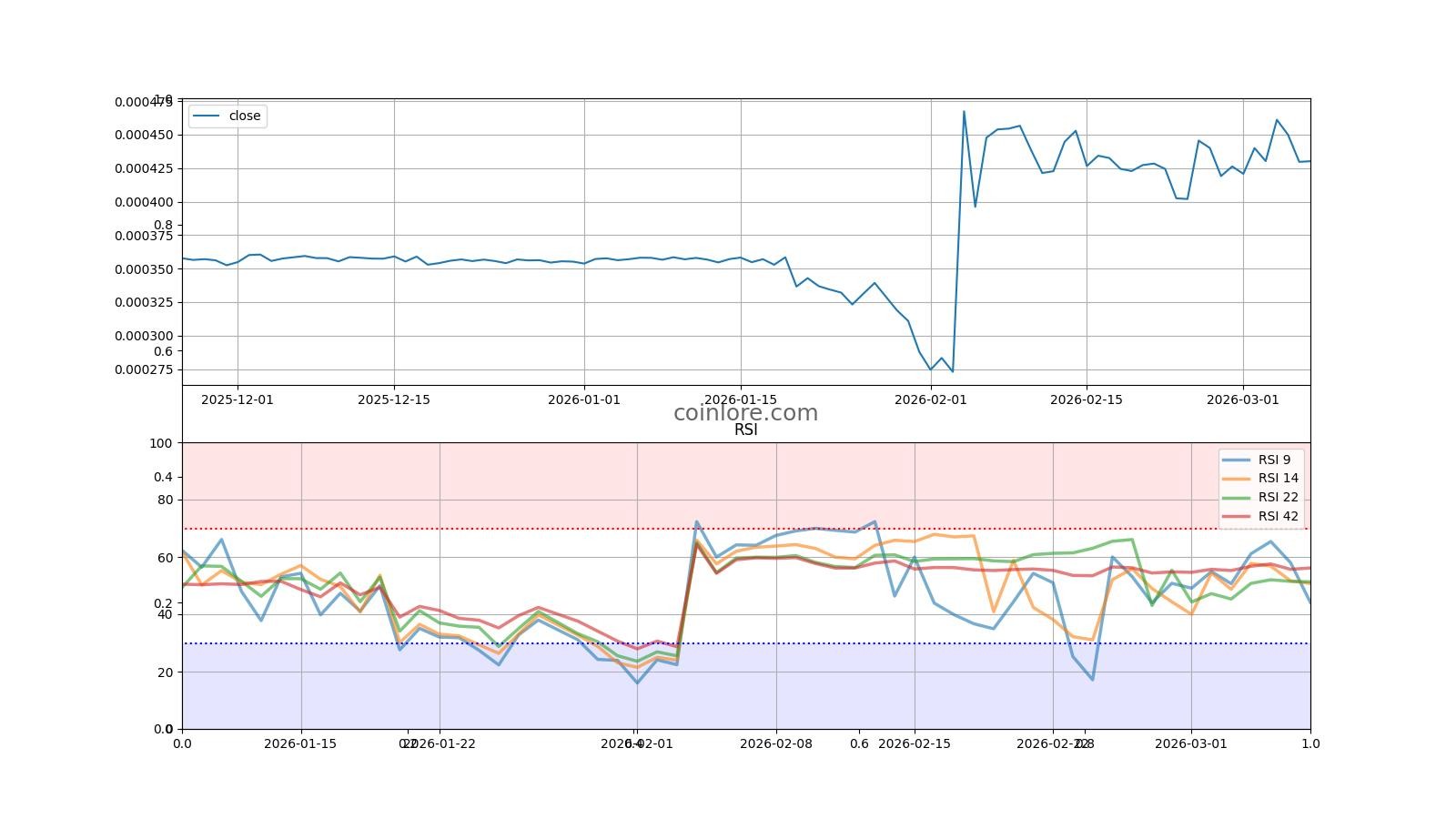 Ripio Credit Network RSI indicator