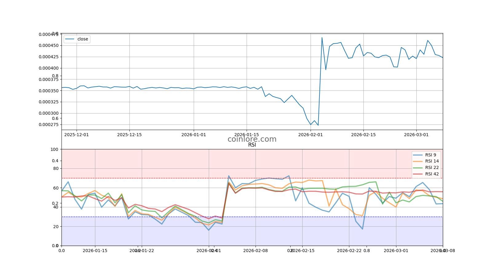 Ripio Credit Network RSI indicator
