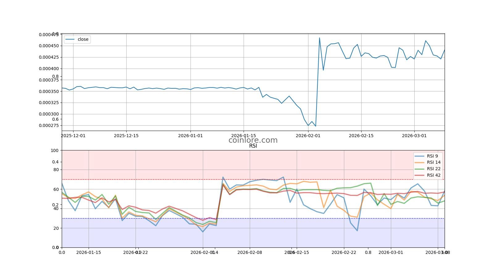 Ripio Credit Network RSI indicator