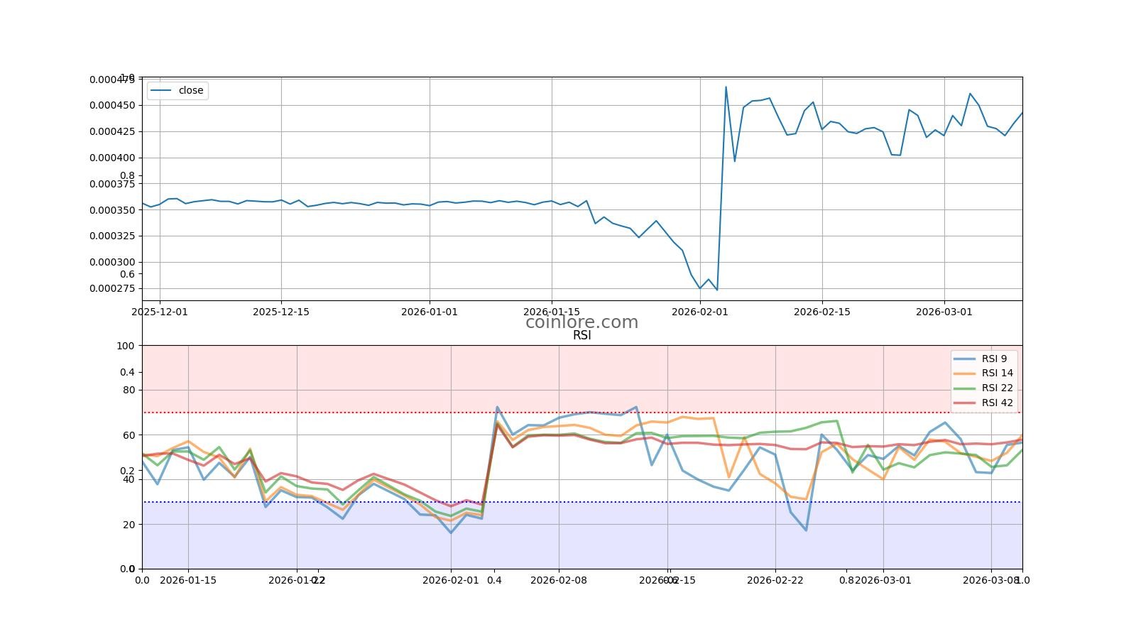 Ripio Credit Network RSI indicator