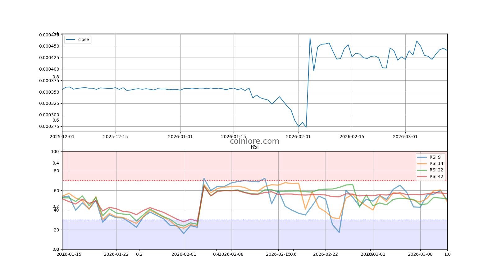 Ripio Credit Network RSI indicator