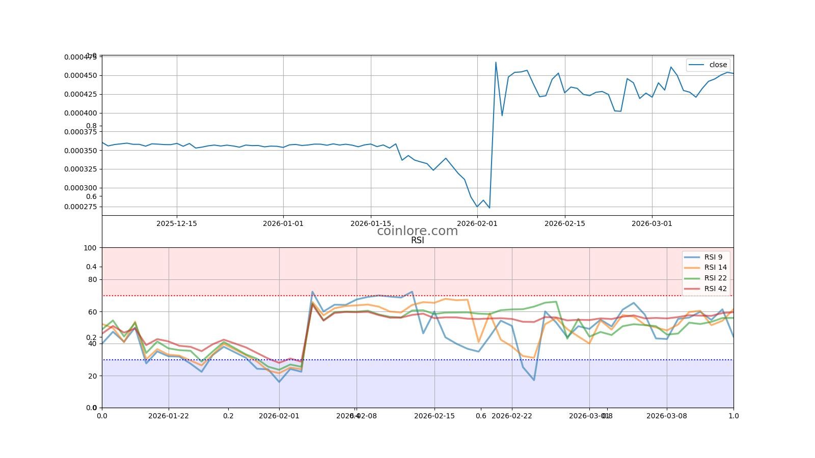 Ripio Credit Network RSI indicator