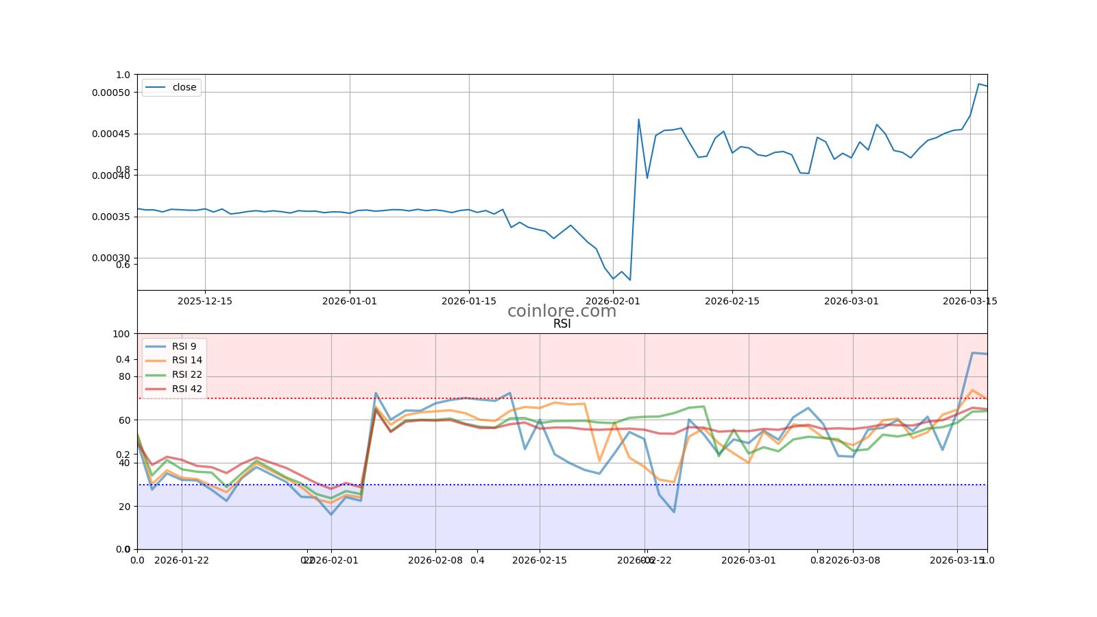 Ripio Credit Network RSI indicator