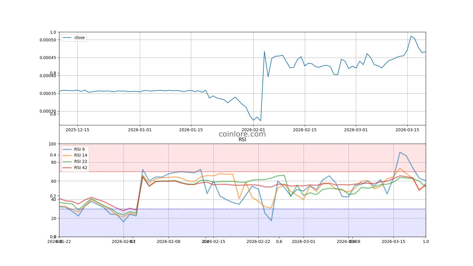 Ripio Credit Network RSI indicator