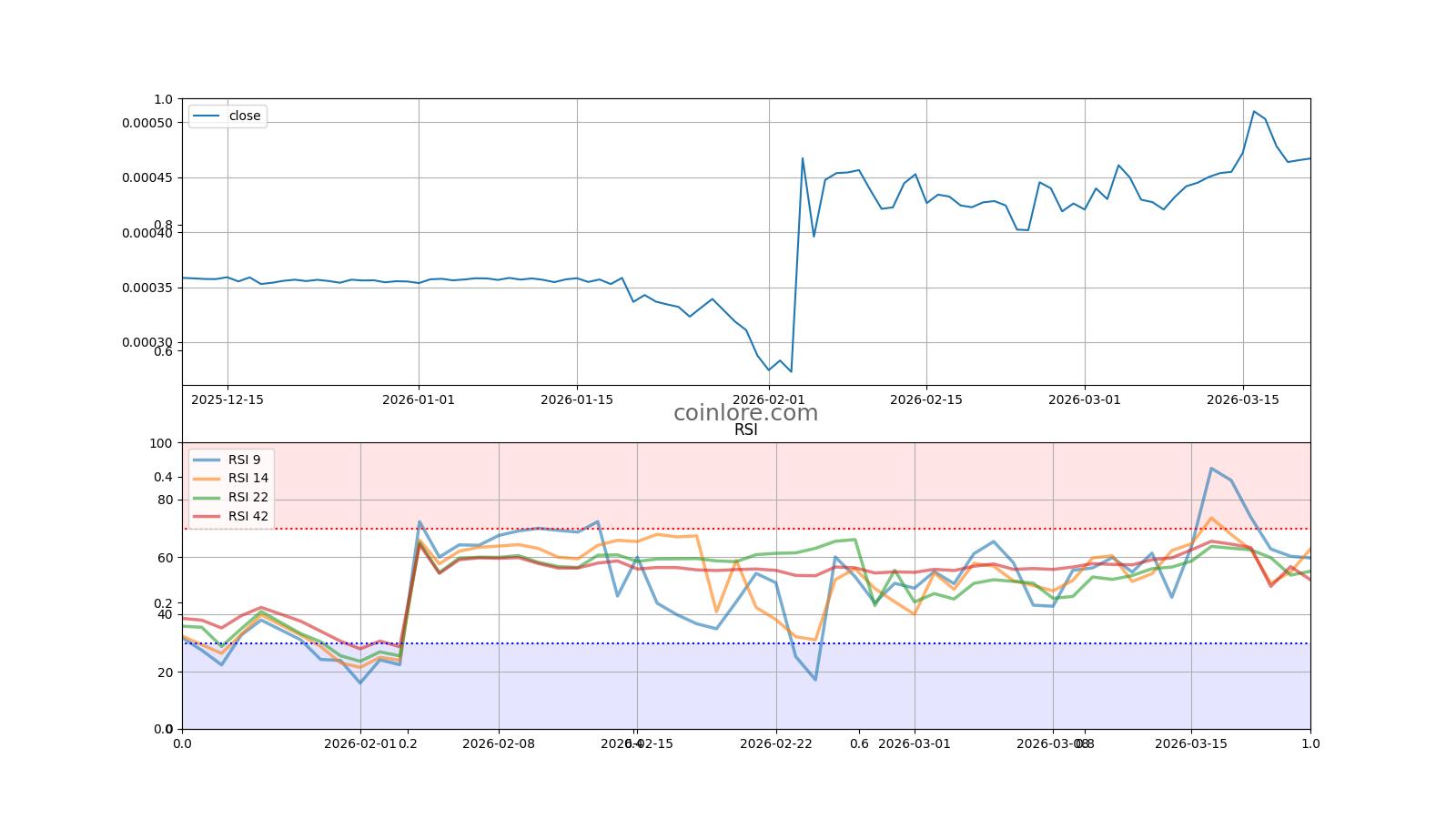 Ripio Credit Network RSI indicator