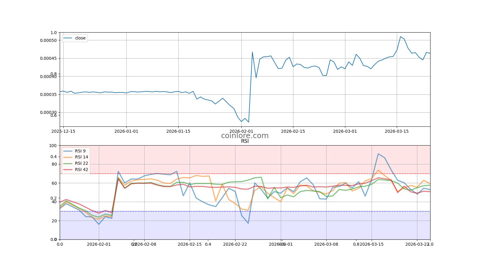 Ripio Credit Network RSI indicator