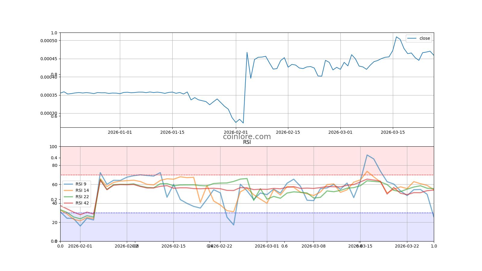 Ripio Credit Network RSI indicator