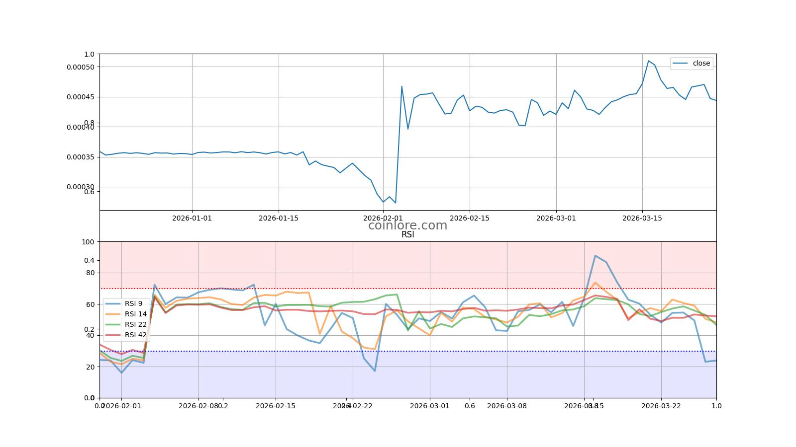Ripio Credit Network RSI indicator