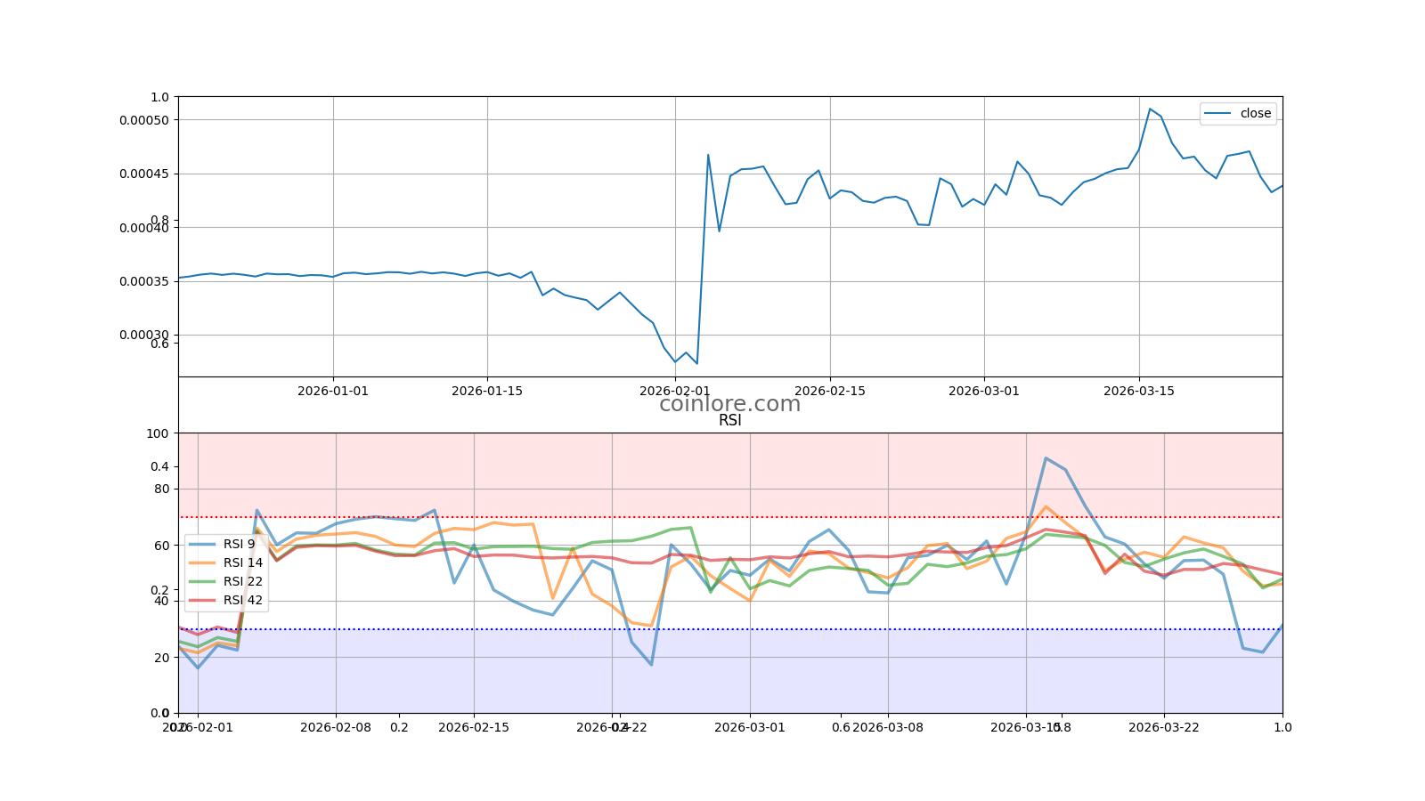 Ripio Credit Network RSI indicator