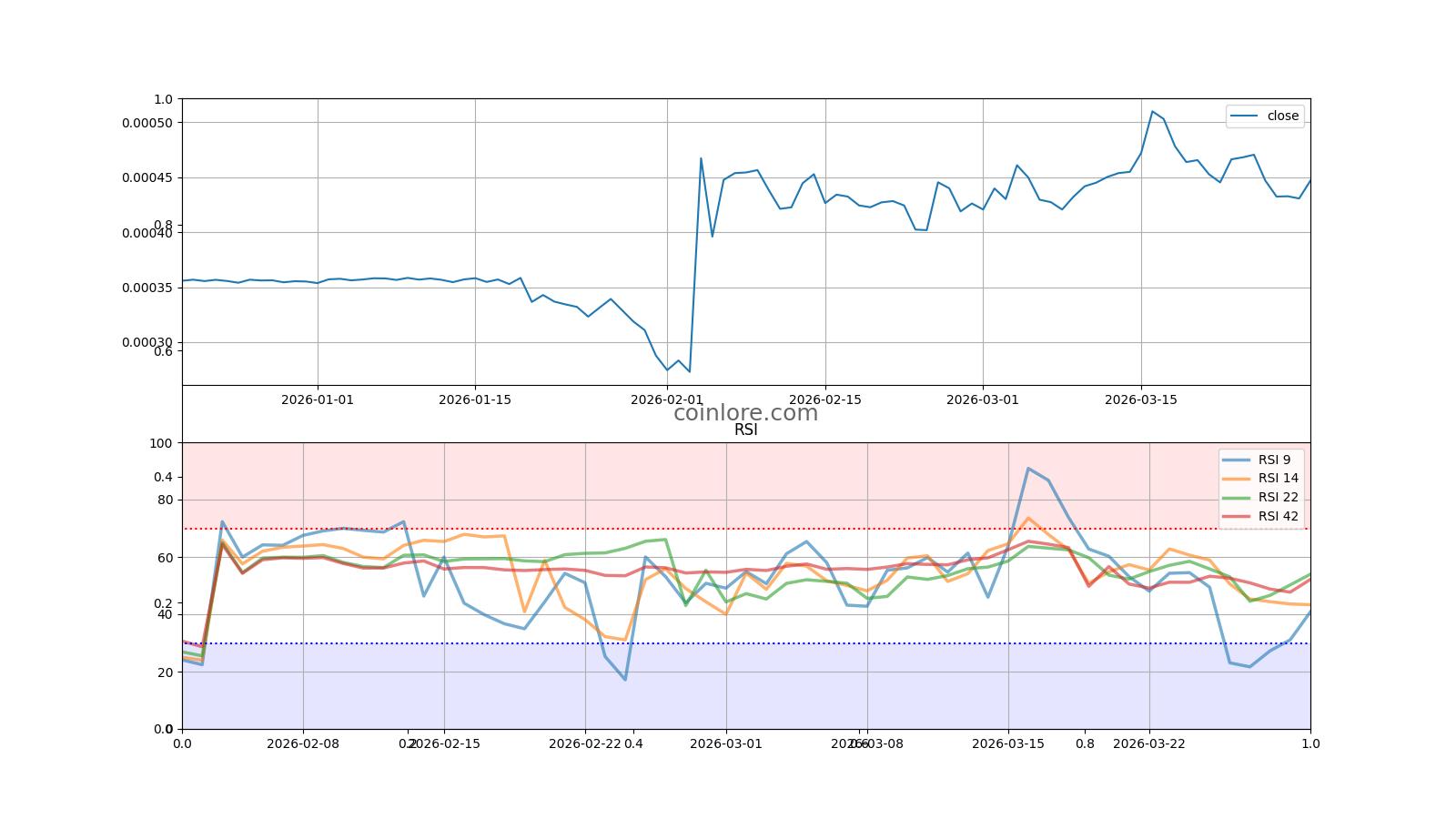 Ripio Credit Network RSI indicator