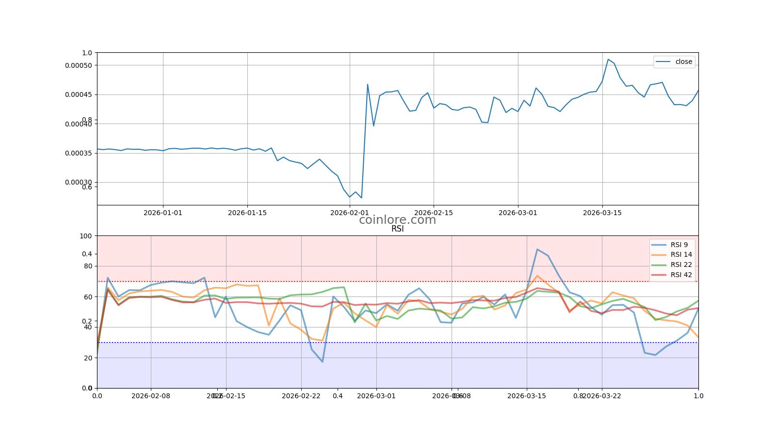 Ripio Credit Network RSI indicator