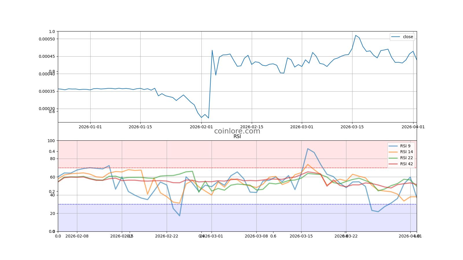 Ripio Credit Network RSI indicator