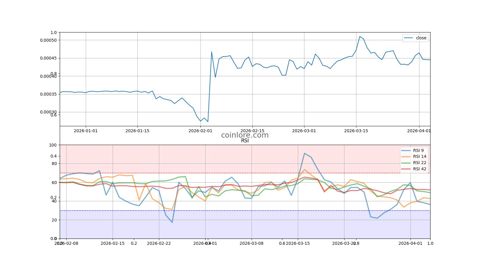 Ripio Credit Network RSI indicator