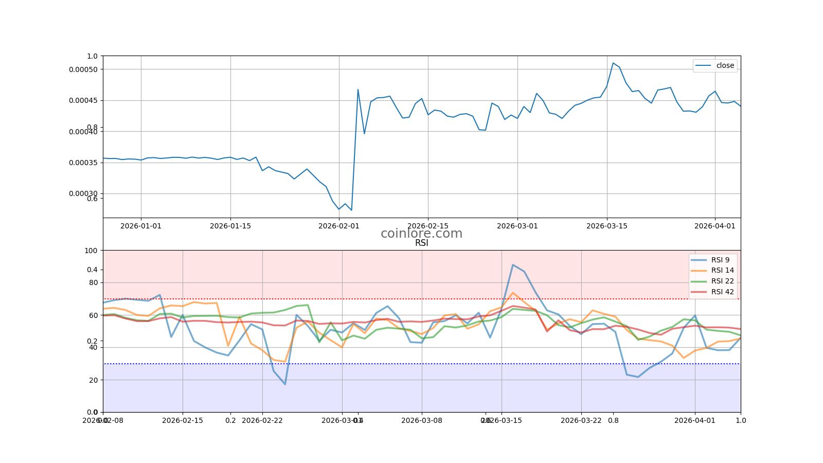 Ripio Credit Network RSI indicator