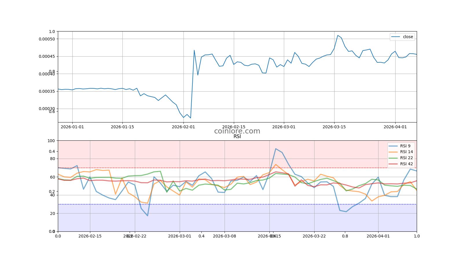 Ripio Credit Network RSI indicator