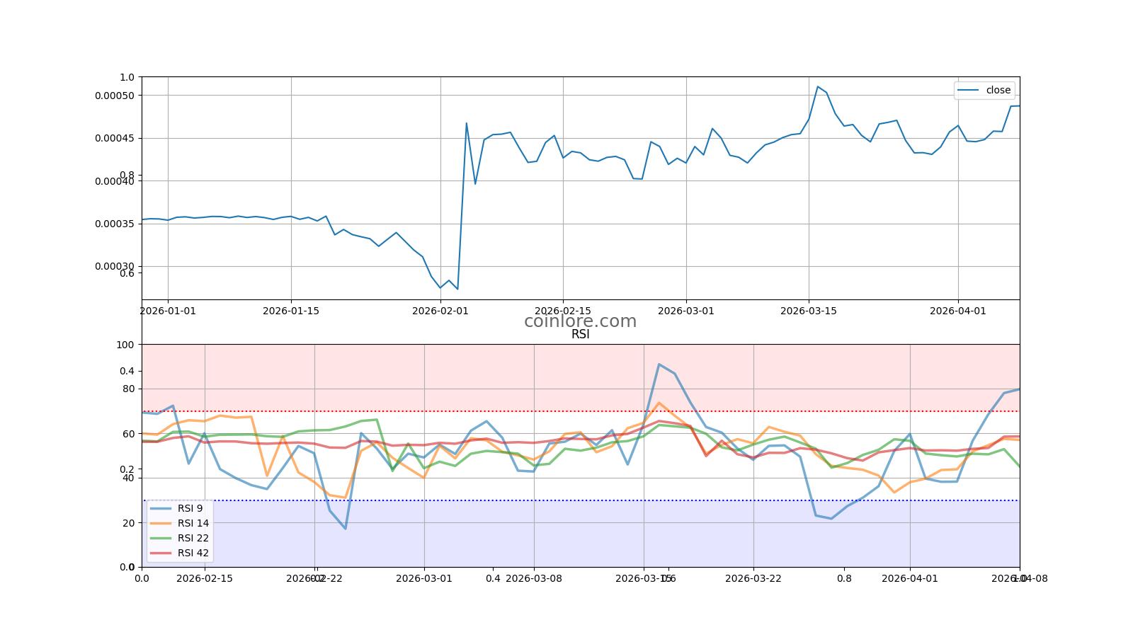 Ripio Credit Network RSI indicator