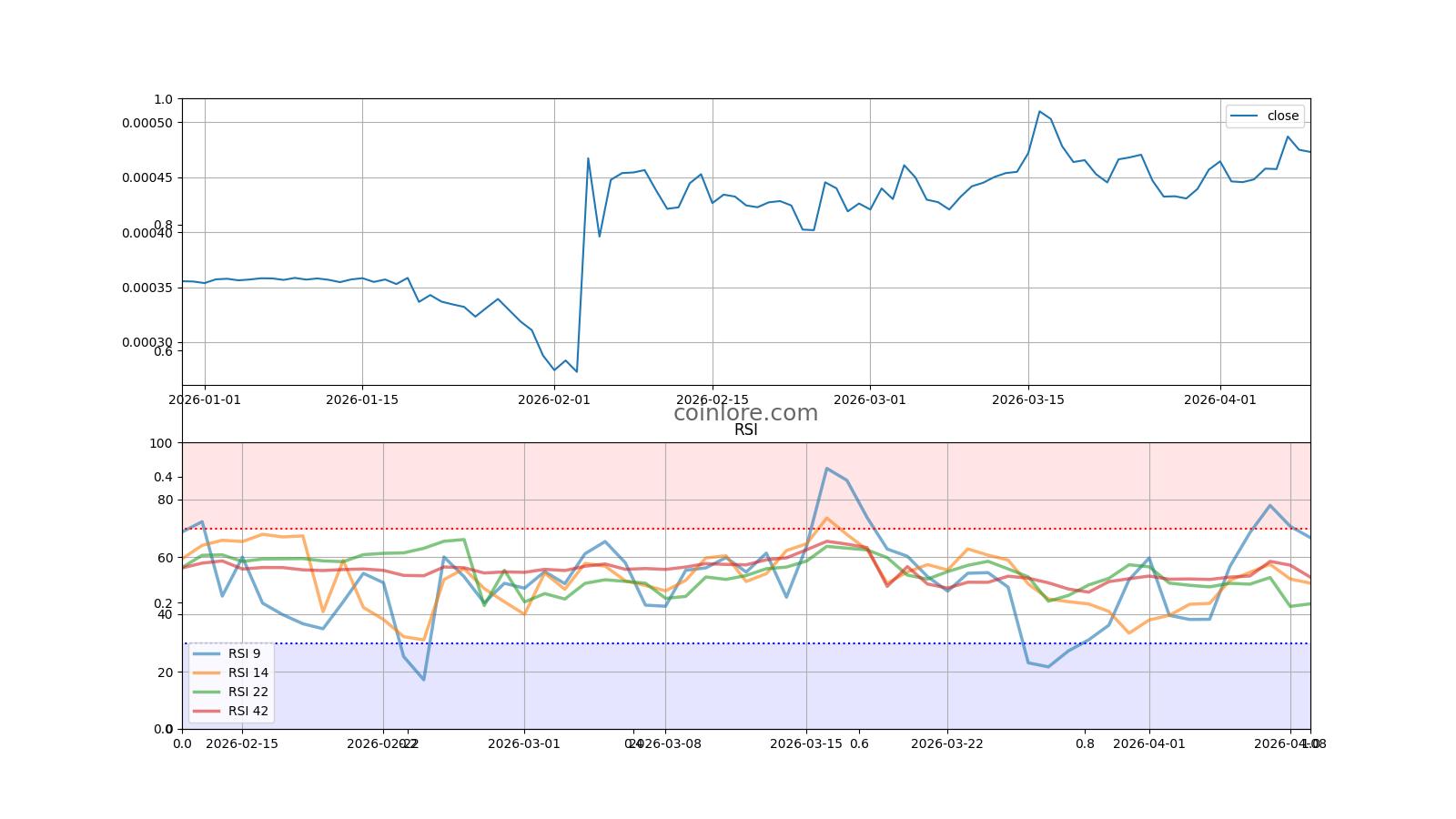 Ripio Credit Network RSI indicator