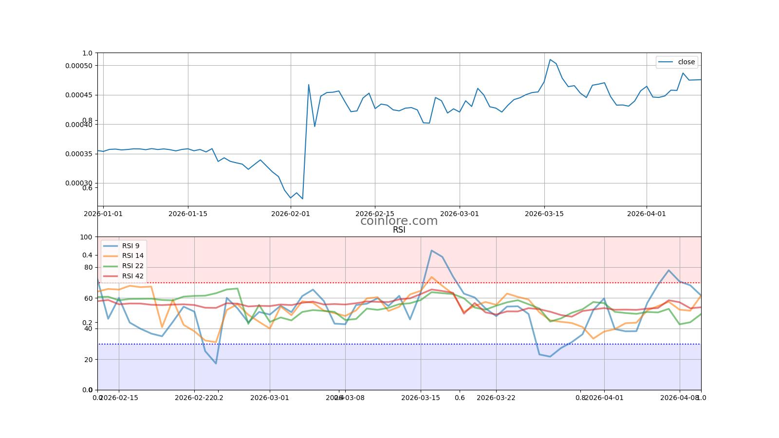 Ripio Credit Network RSI indicator