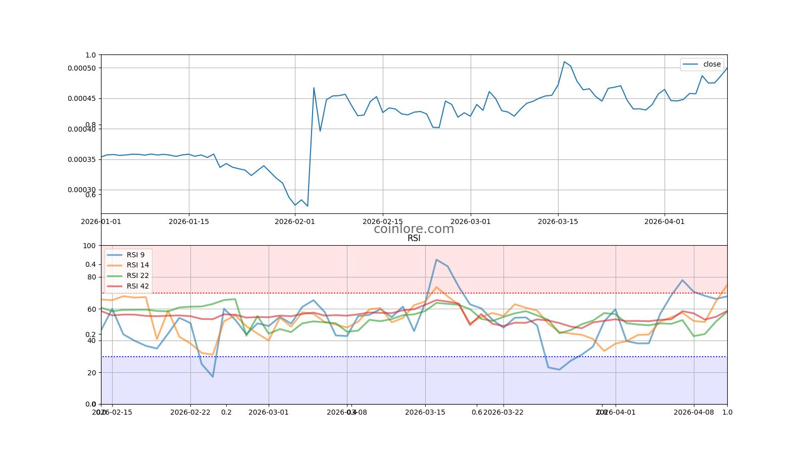 Ripio Credit Network RSI indicator