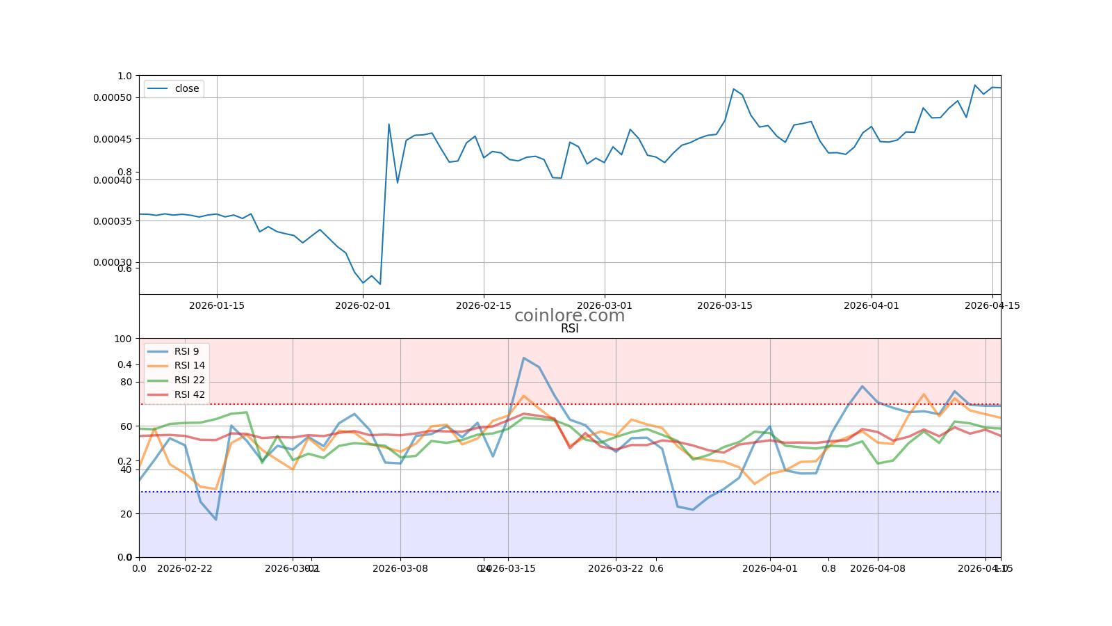 Ripio Credit Network RSI indicator