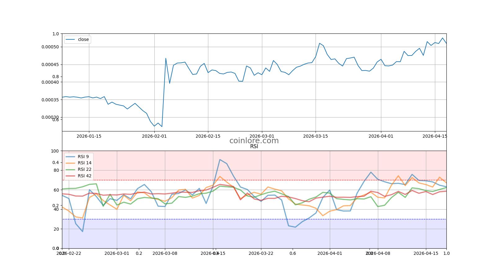 Ripio Credit Network RSI indicator