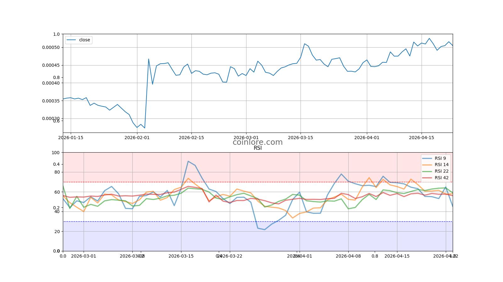 Ripio Credit Network RSI indicator