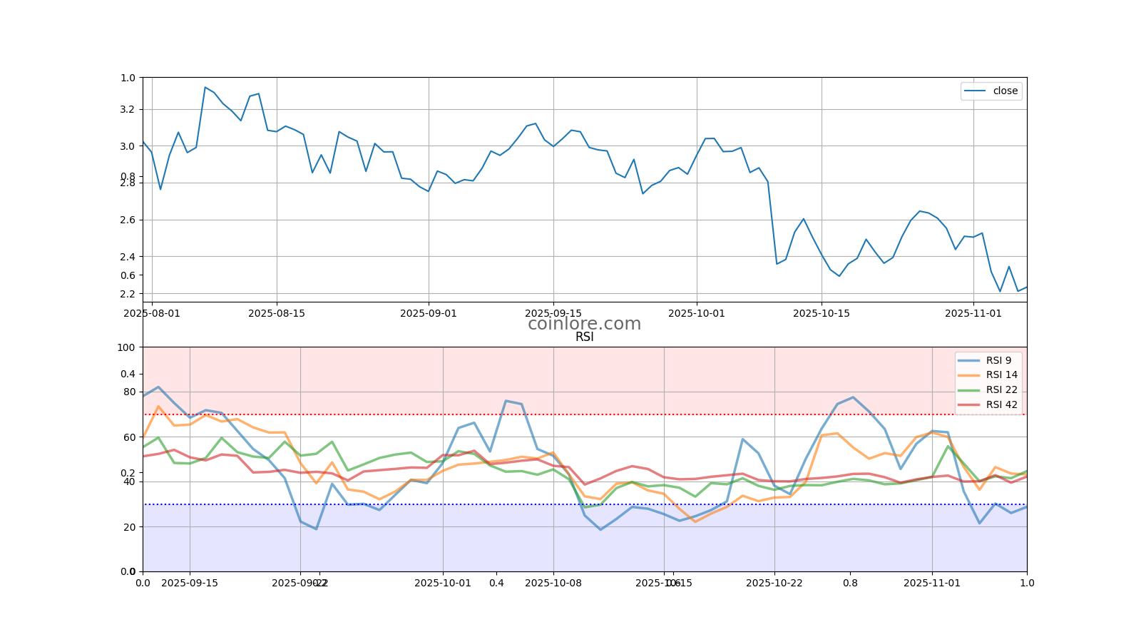 リップル RSI indicator