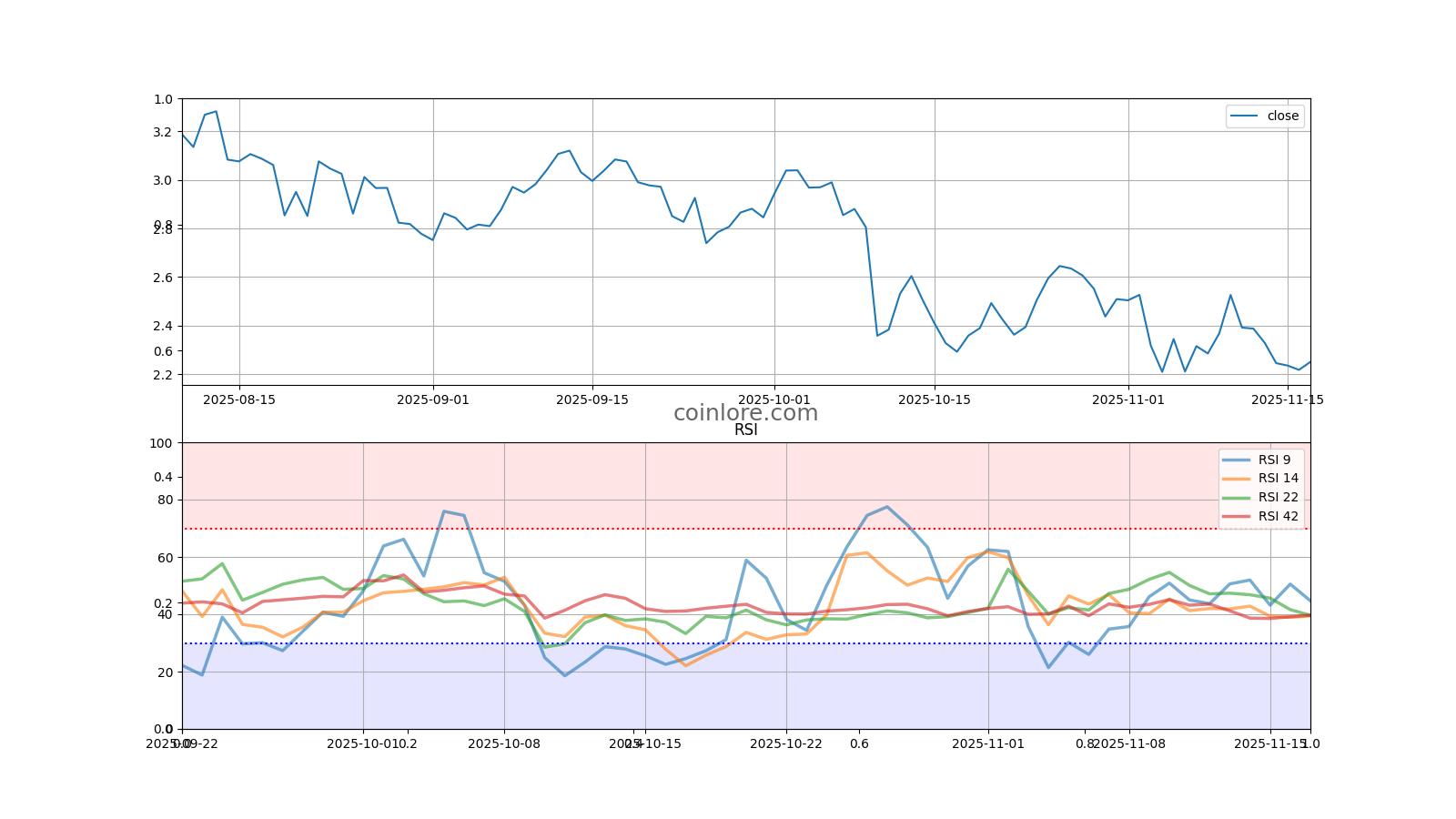リップル RSI indicator