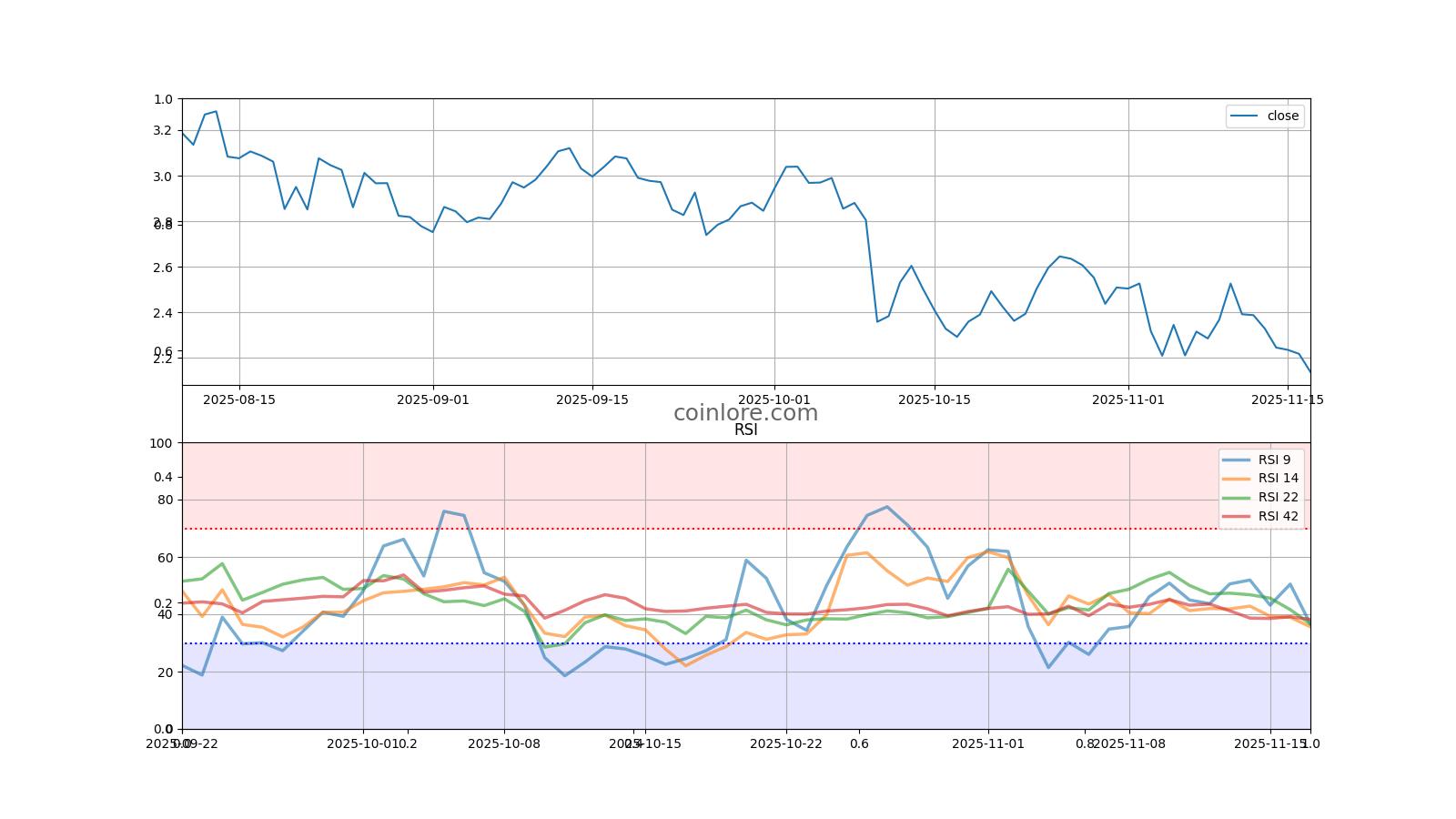 XRP RSI indicator