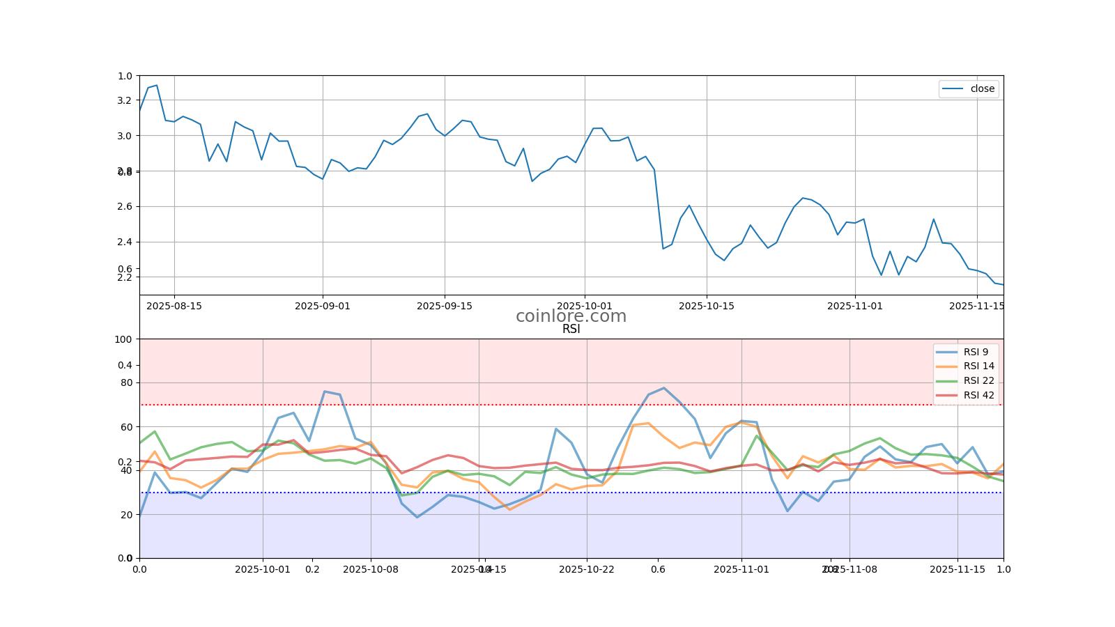 Риппл RSI indicator