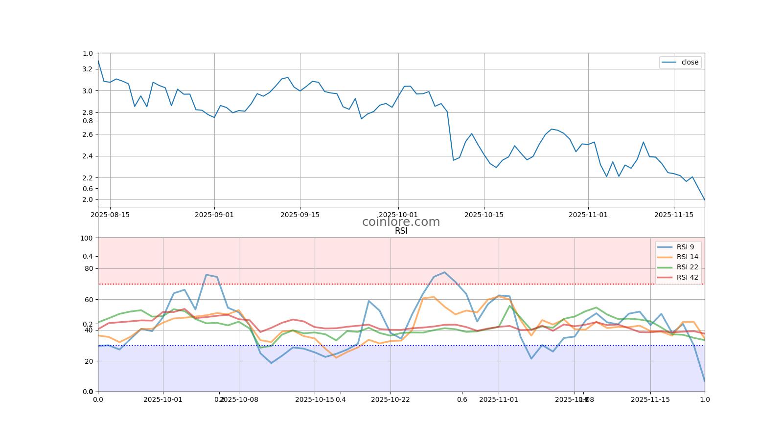 XRP RSI indicator