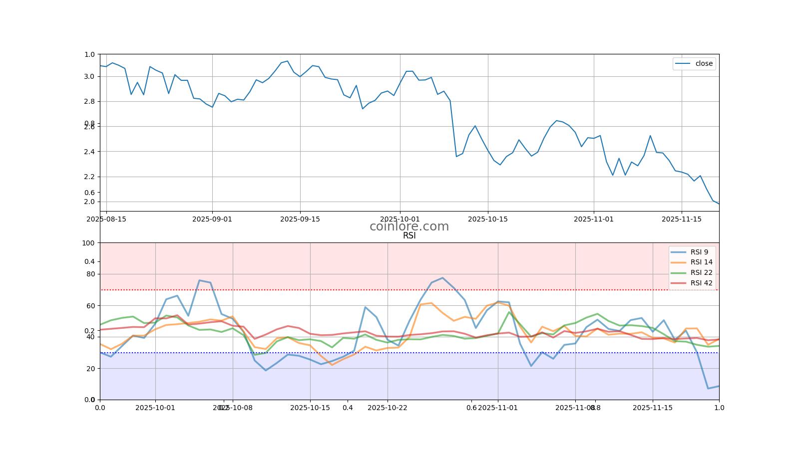 리플코인 RSI indicator