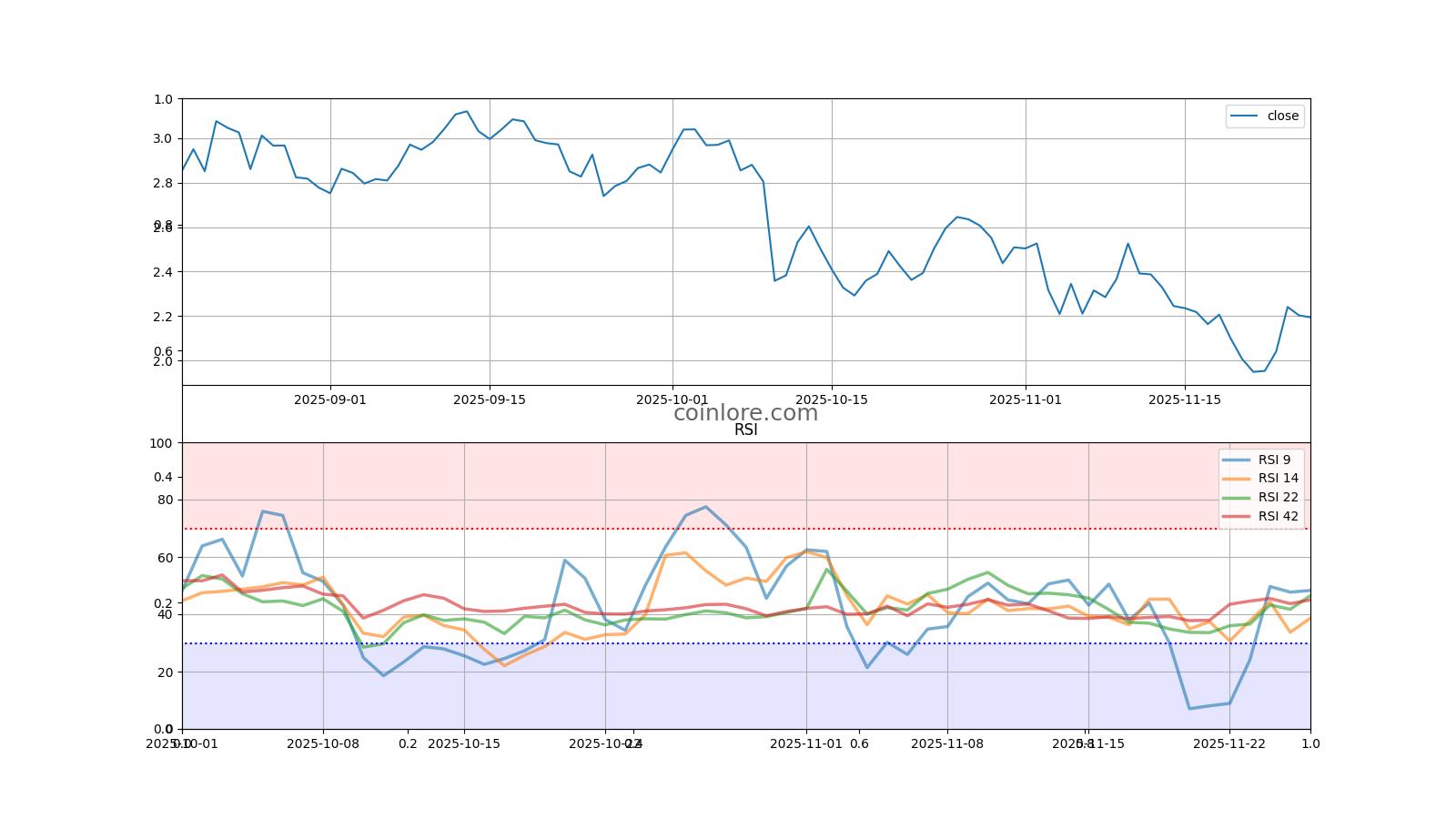 XRP RSI indicator