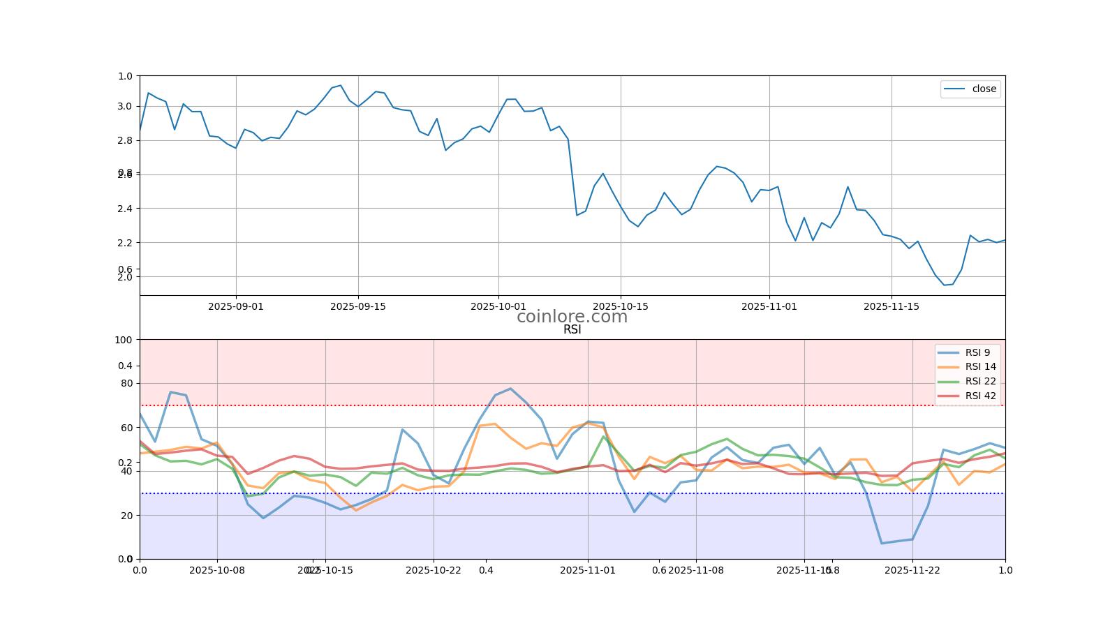 XRP RSI indicator