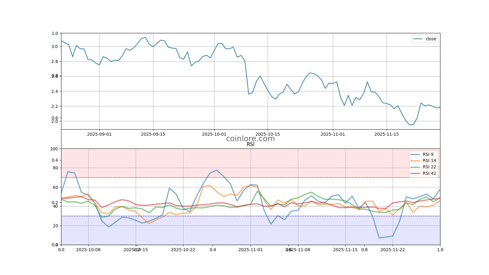 XRP RSI indicator