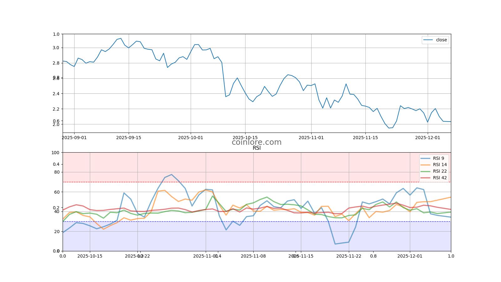 XRP RSI indicator