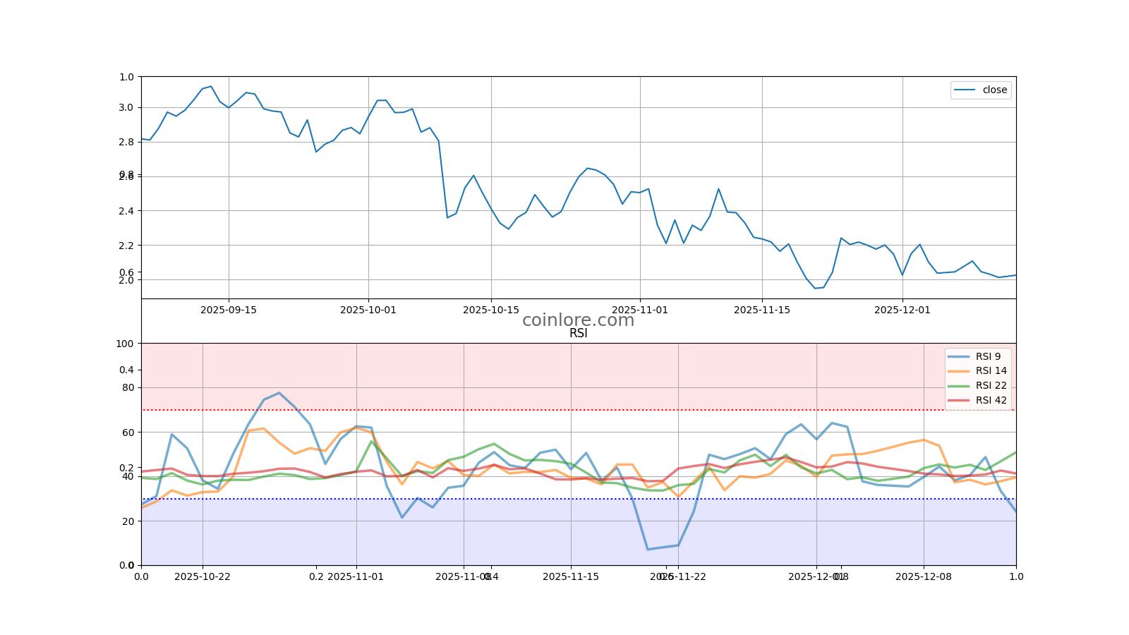 XRP RSI indicator