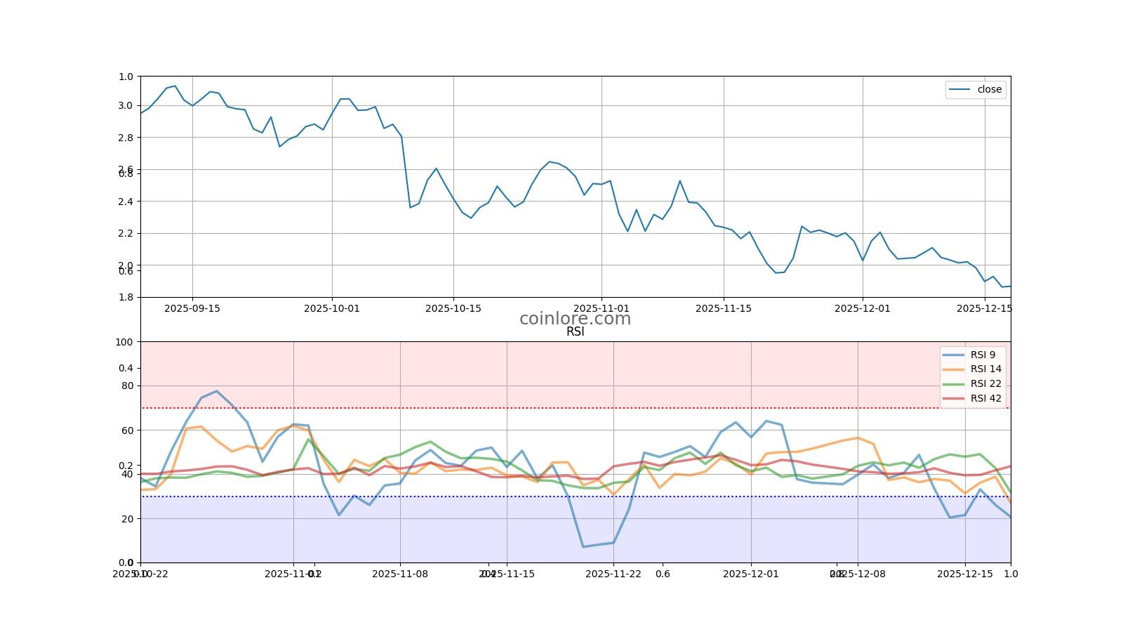 XRP RSI indicator