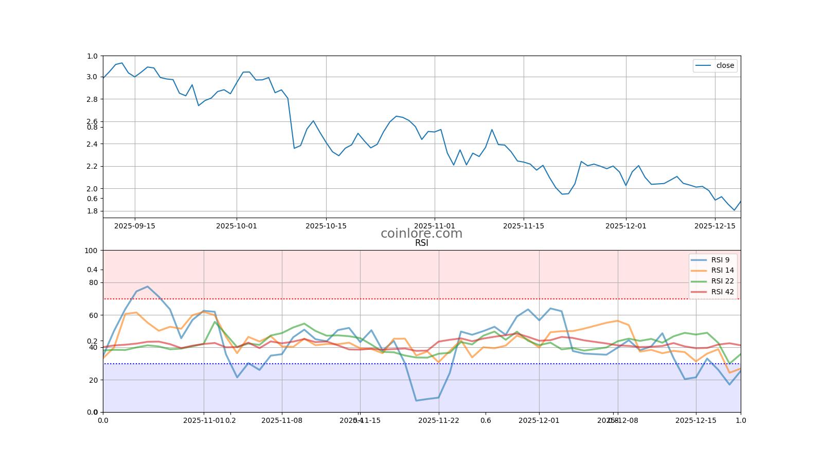 XRP RSI indicator