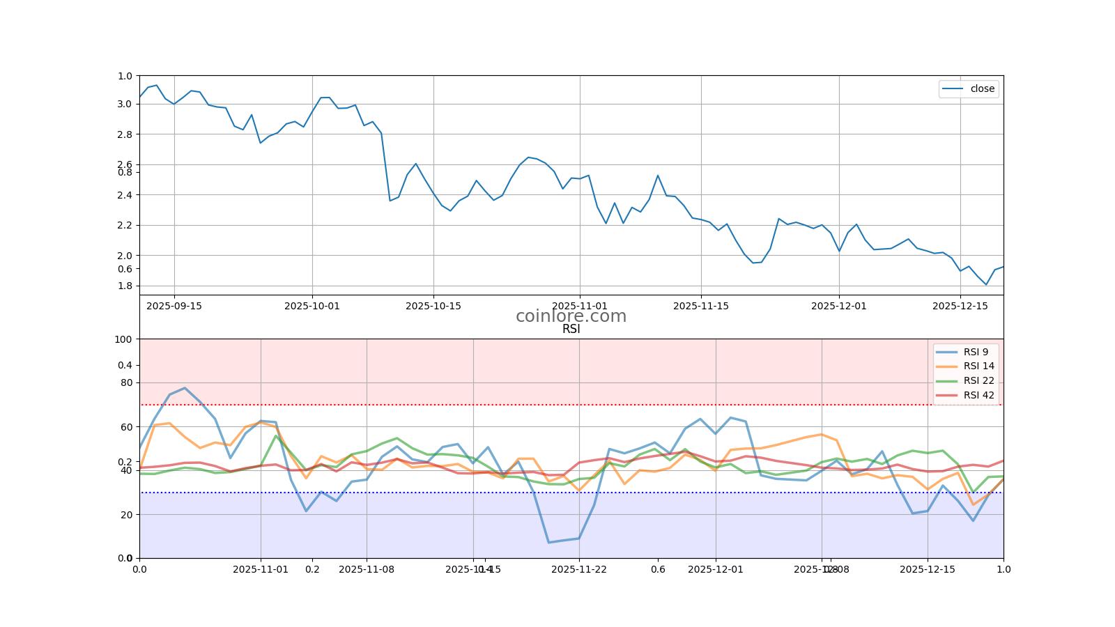 리플코인 RSI indicator