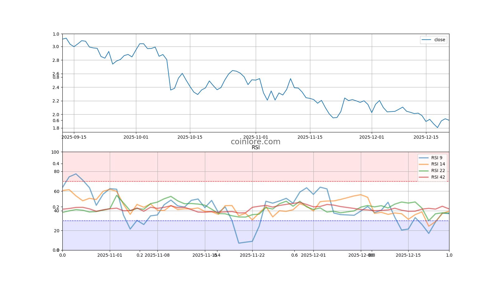 리플코인 RSI indicator