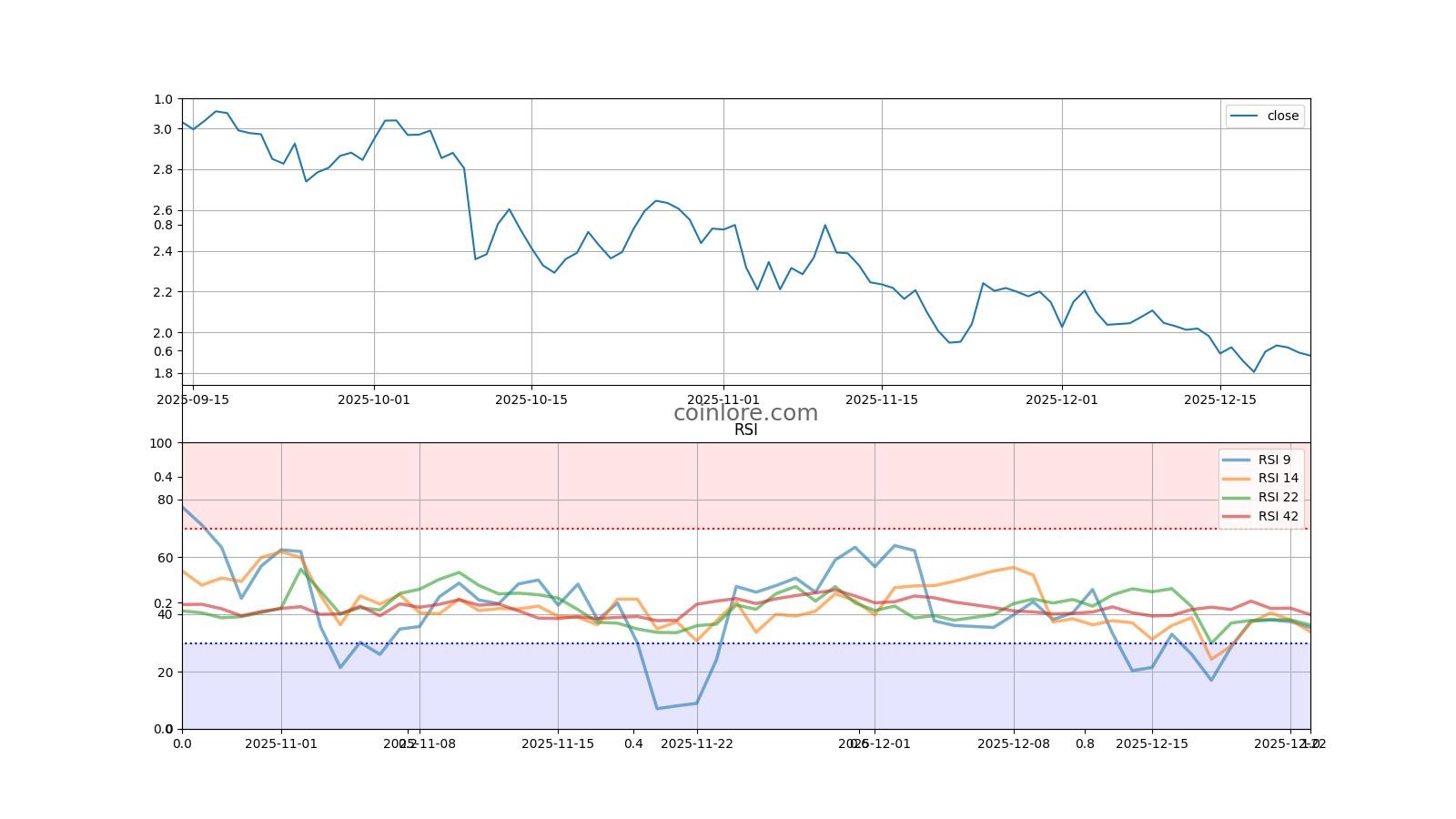 XRP RSI indicator