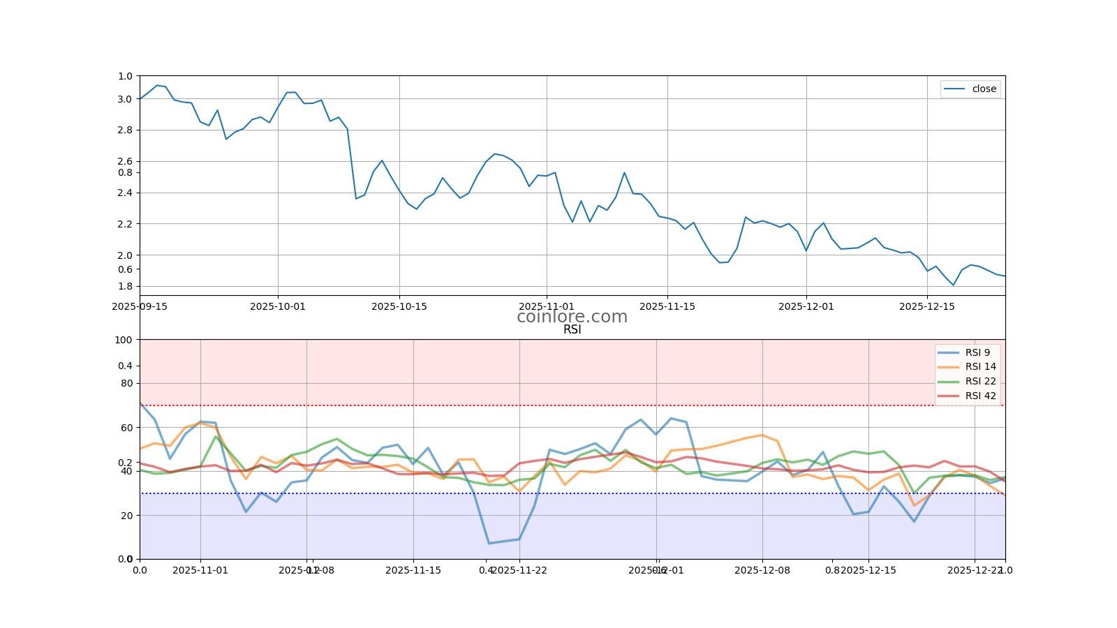 Риппл RSI indicator