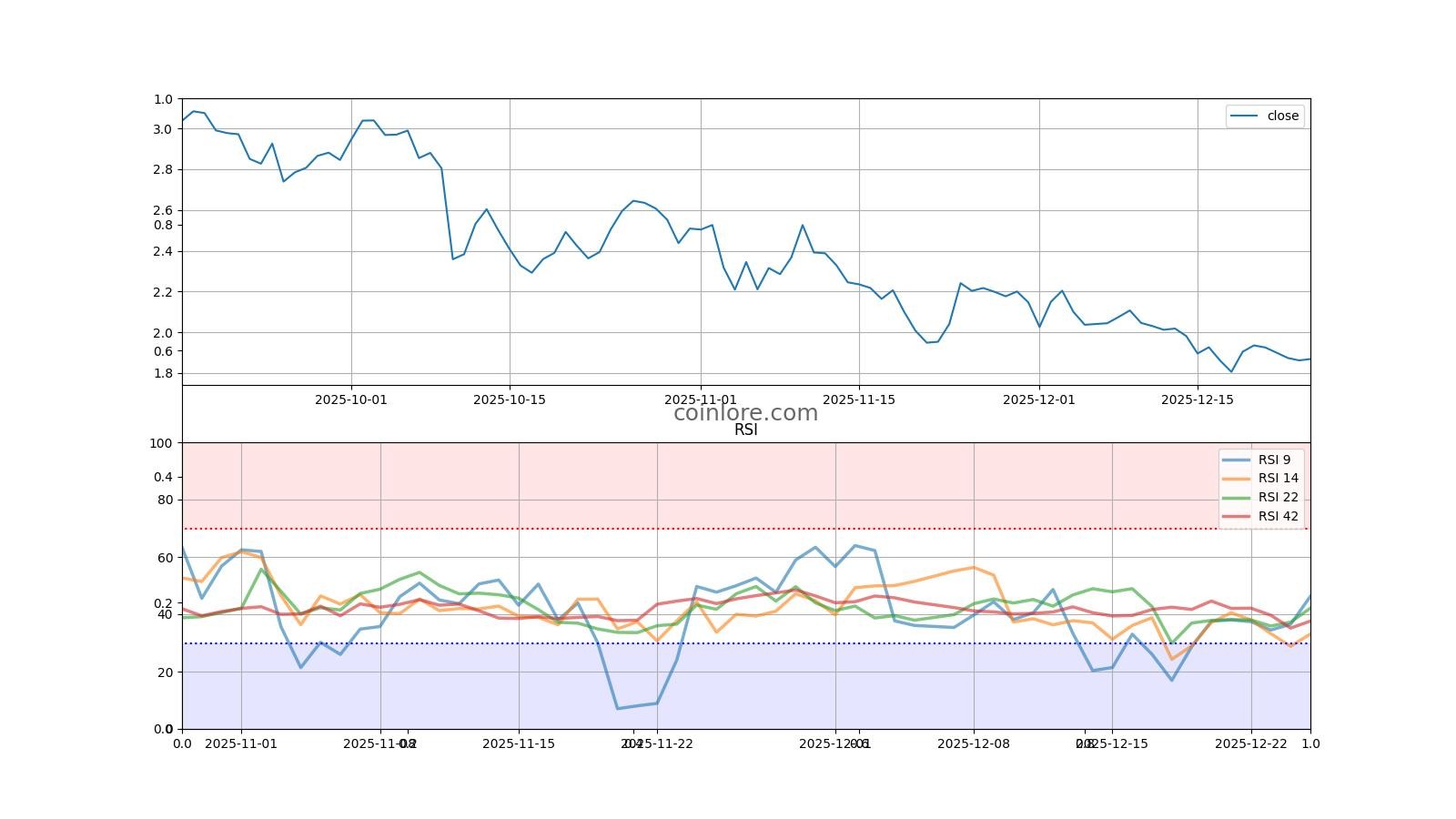 Риппл RSI indicator