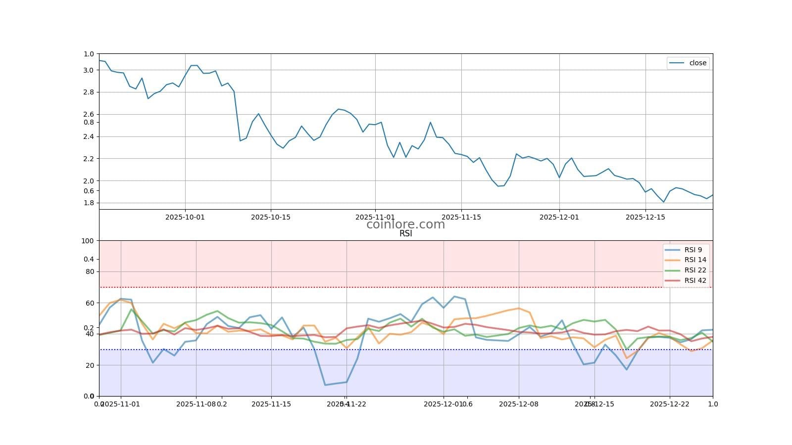 XRP RSI indicator