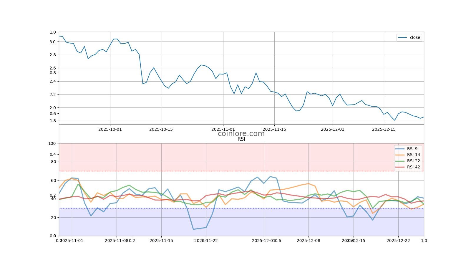 XRP RSI indicator