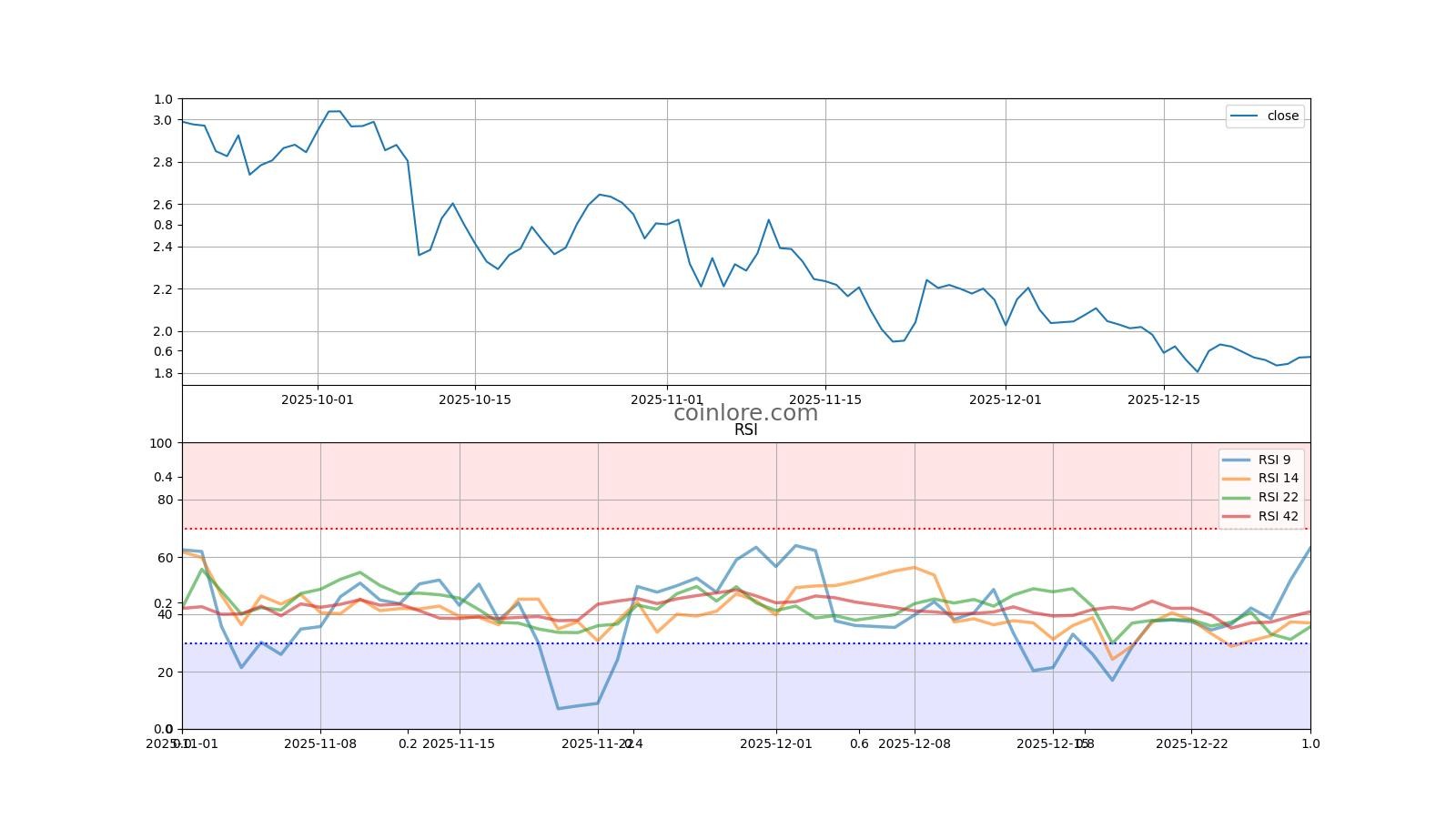 XRP RSI indicator