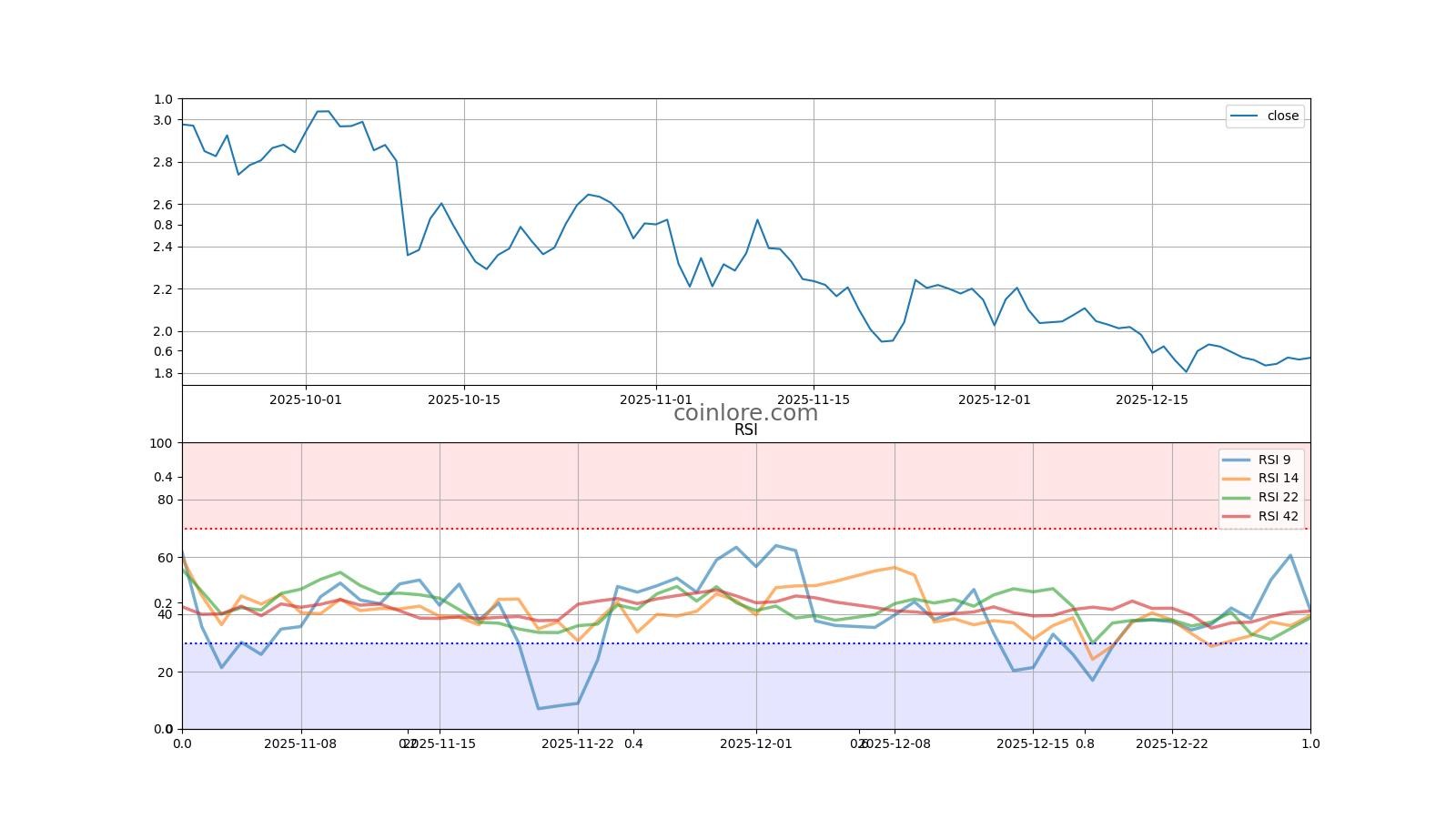 瑞波币 RSI indicator