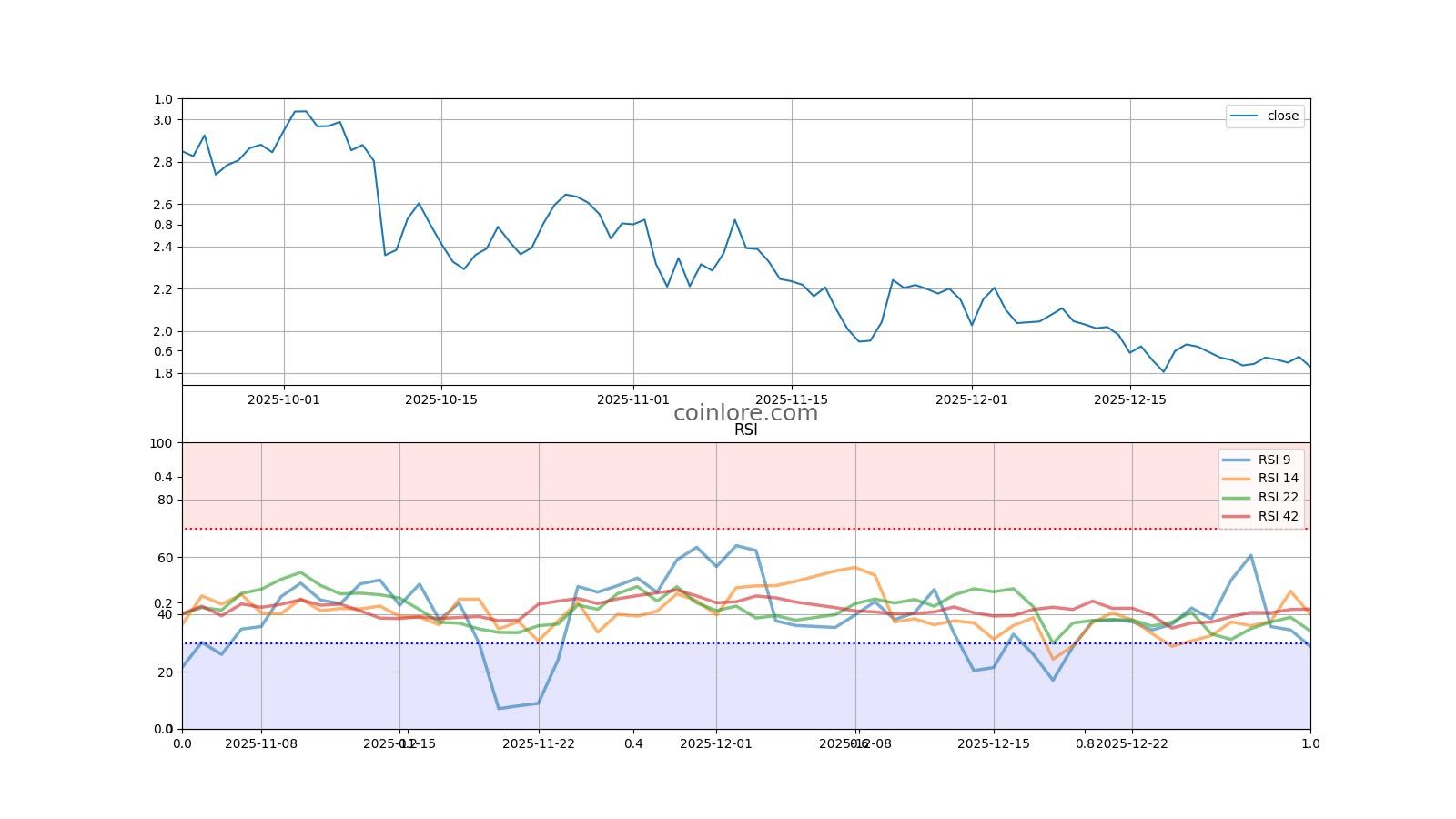 XRP RSI indicator