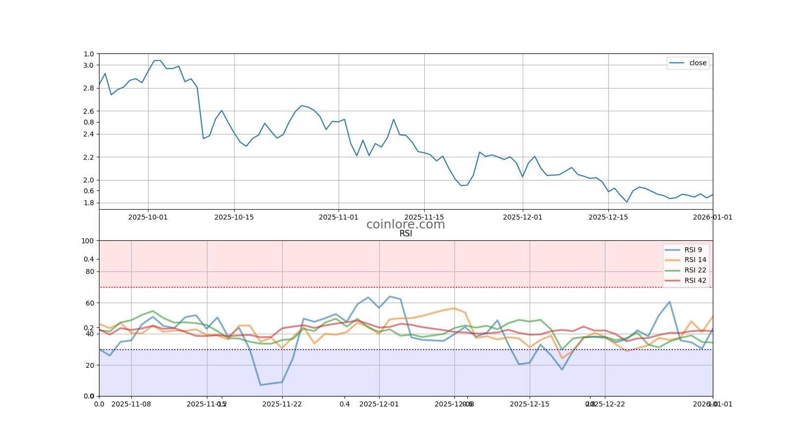 XRP RSI indicator